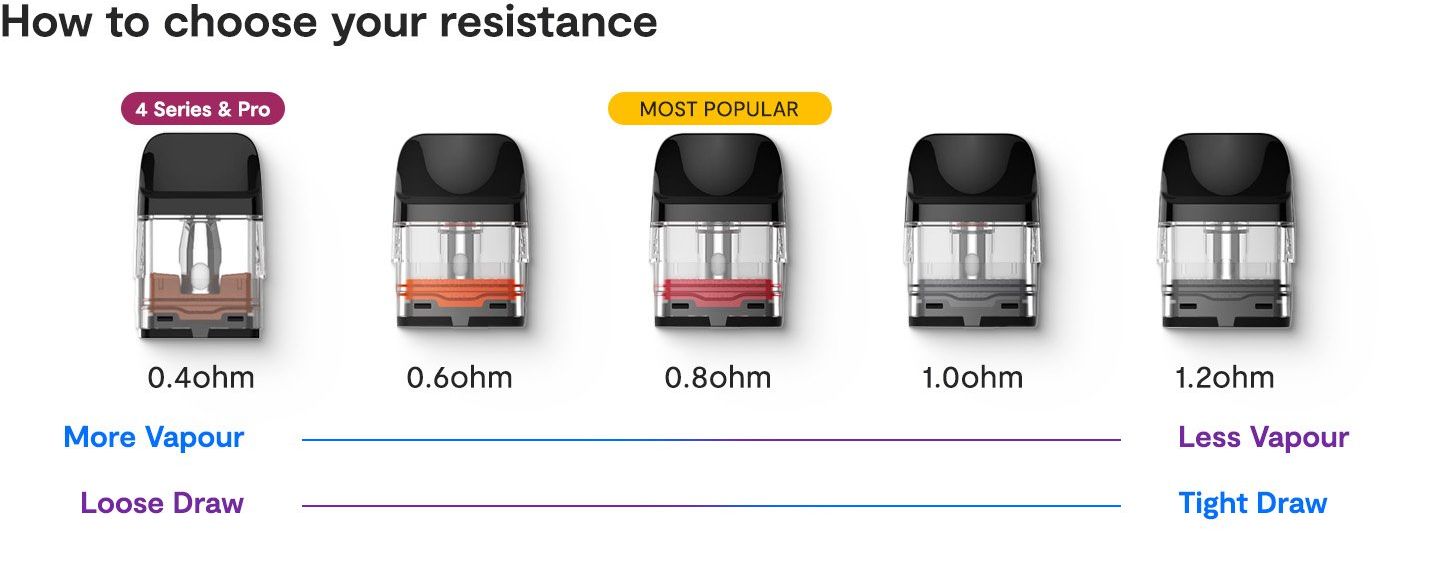 Vaporesso XROS Corex 2.0 Pods (Pack of 4) | ET UK